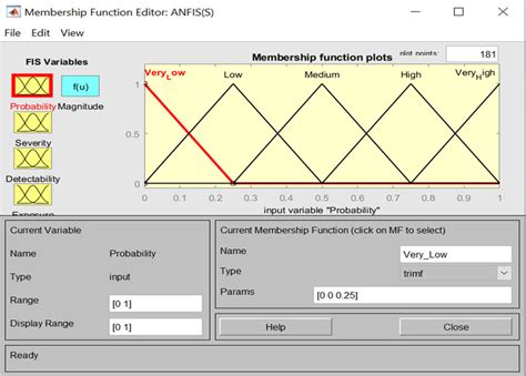 Inputs And Output In Anfis Download Scientific Diagram
