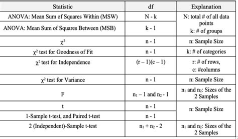 Statistics Formulas