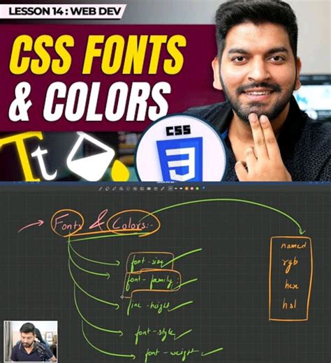 Sandeep Ahirwar On Linkedin Day14 Lovebabbar Mern Font Font Font Font Thankyou