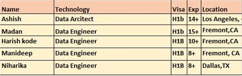 Masookuri Akash On Linkedin Javadeveloper Srjavadeveloper
