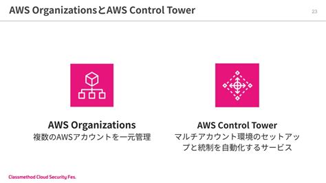 【資料公開】「20分で分かる！control Towerが実現できる効率的なマルチアカウント管理」という内容で登壇しました