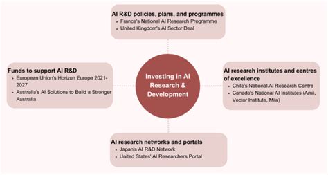 how countries are implementing the oecd principles for trustworthy ai