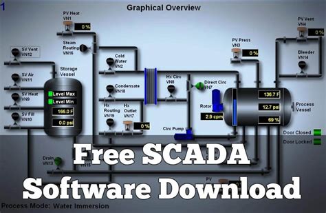 Free Scada Software Download Hmi Software Plc Graphics
