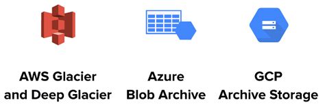 3 2 1 data protection for vmware with snapcenter plug in and bluexp