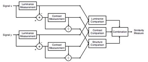 Ssim Measurement System [7] Download Scientific Diagram