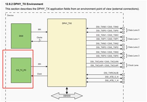 Tda4vm Dpi0 Output Bt601 On Linux Processors Forum Processors Ti