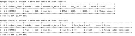 MySQL Written Test Questions With Answers