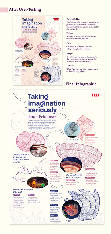 Data Interpretation And Graphic Visualisation Behance
