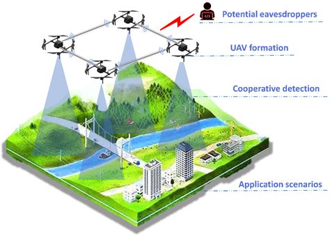 Event Trigger Based Finite Time Privacy Preserving Formation Control