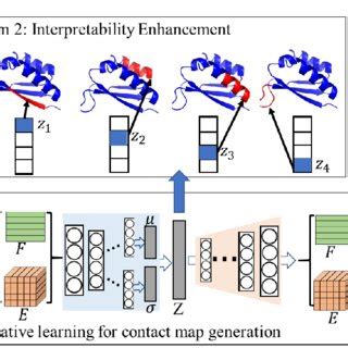 Overall Schematic Of Proposed Generative Learning Framework Download Scientific Diagram