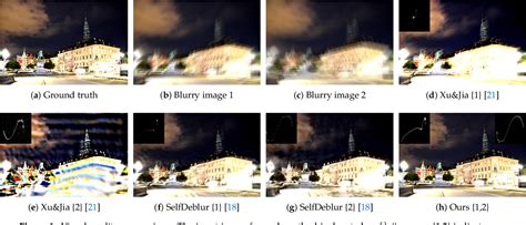 figure 1 from dual image deblurring using deep image prior semantic