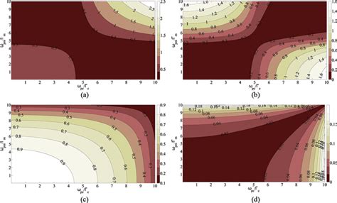 Photon Propagation Through Dispersive Media Intechopen