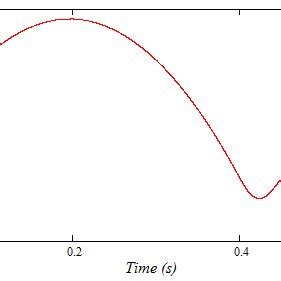 The Imposed Curve For The Seat In LS DYNA Dummy Model For Level 2b Download Scientific