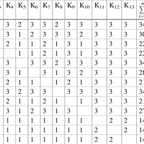 key features determining the integral coefficient of basic components