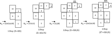 Sequential Solution Of Oz31 Problem Variables Added To Problem In Each