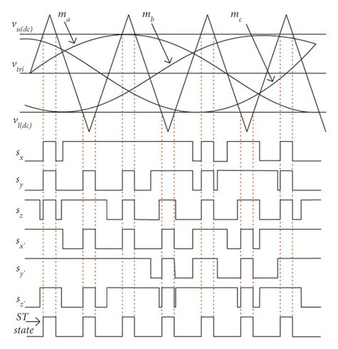 A Hybrid Pwm Control Logic B Pwm Switching Signal Of Converter