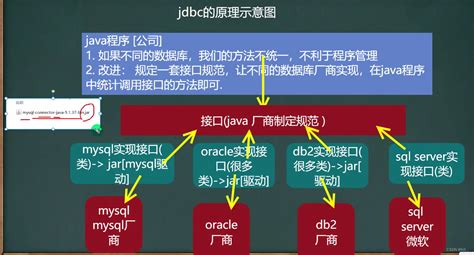 Java Jdbc Java Jdbc 概述和作用 Csdn博客