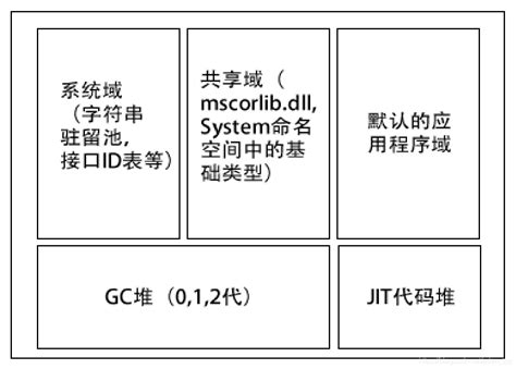 图解c值类型与引用类型的内存分配情况c申请内存图解 Csdn博客