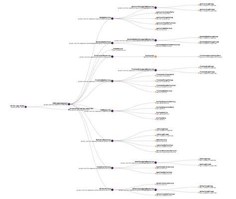 My Infrastructure As Code Rosetta Stone Deploying The Same Web Application On Aws Ecs Fargate