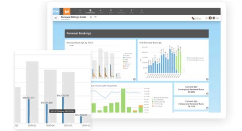 Still Using Traditional Reports Why Embedded Ad Hoc Is The New Standard Domo
