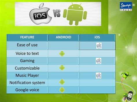 android technology advantages and limitations pptx operating systems computer software and