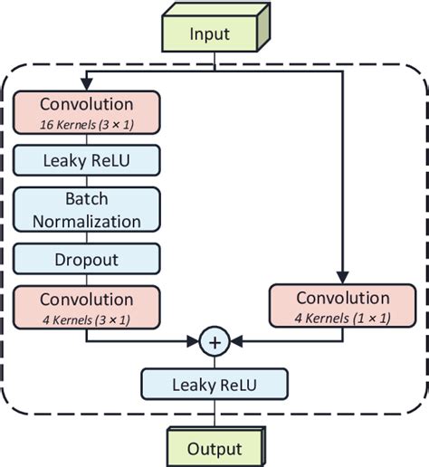 figure 1 from imu based real time estimation of gait phase using multi