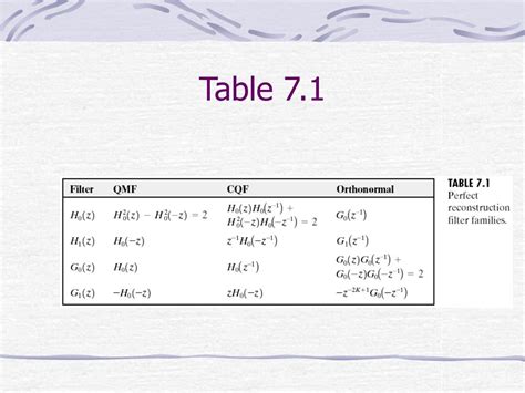 ppt chapter 7 powerpoint presentation free download id 1404078