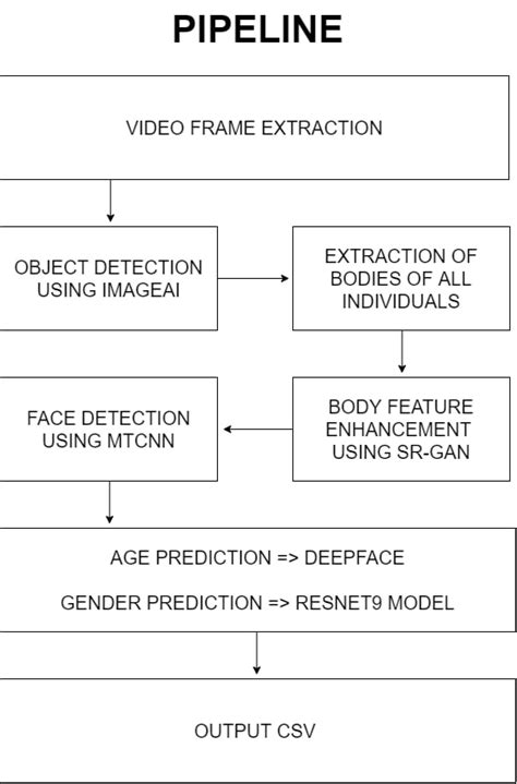 GitHub Code Ash IIT Age And Gender Detection