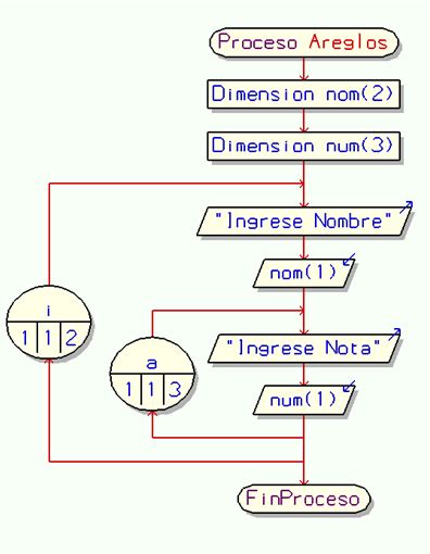 Systemuce Arreglos En Pseint