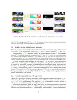 Semarflow Injecting Semantics Into Unsupervised Optical Flow
