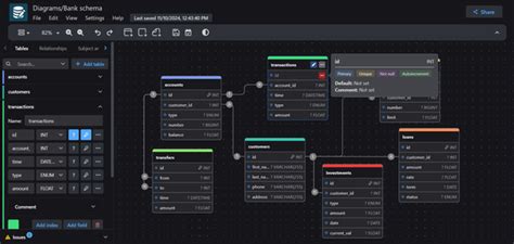 Drawdb Is A Free Online Database Schema Editor And Sql Generator For