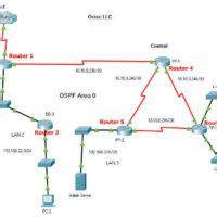 Lab View Network Device MAC Addresses Answers