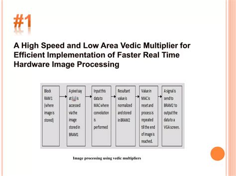 Implementation Of Vedic Multipliers Using Urdhwa Triyakbhyam Sutra Pptx