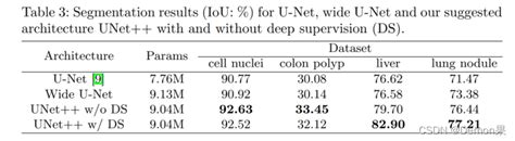 基于深度学习的医学图像分割（三）unet A Nested U Net Architecture For Medical Image