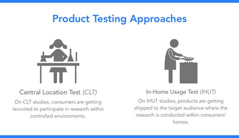 Master Product Testing Methods And Types Guide