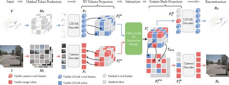 unim 2 ae multi modal masked autoencoders with unified 3d