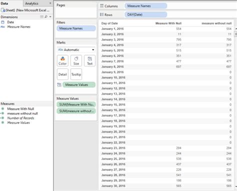 How Do We Display Zero When There Is No Data
