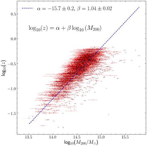 A Redshift Mass Relation For The Clusters In The Spiders Catalogue The