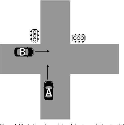 Figure 4 From Who Was Wrong An Object Detection Based Responsibility