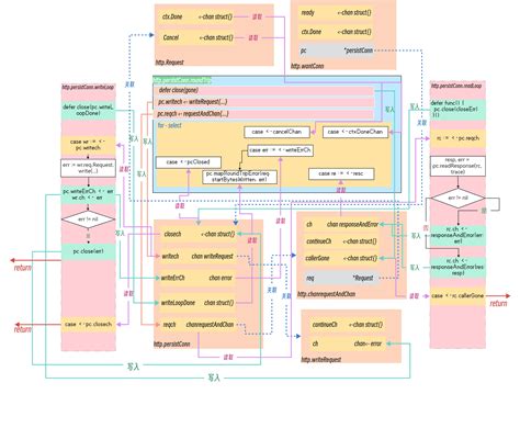 Go语言标准库之net三 —— Clientgolang Clientdo Csdn博客 Go语言标准库之net三 —— Clientgolang Clientdo Csdn博客