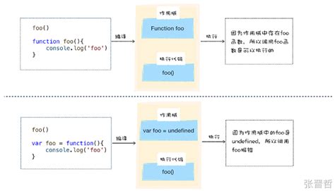 Javascript中的函数 · Issue 56 · Zin Nextblog · Github