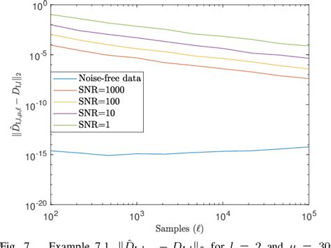 Figure 7 From System Identification Using Composite Firiir Models
