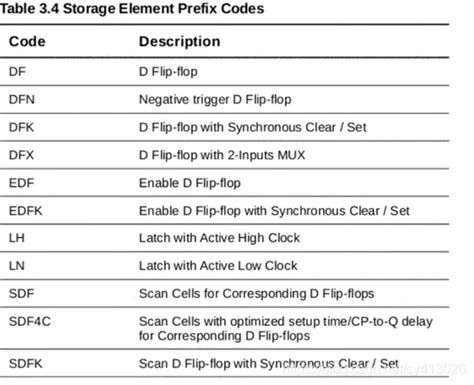 tsmc std cell 命名规则 tsmc sync csdn博客