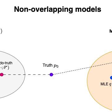 Schematic Depiction Of Two Non Overlapping Statistical Models Download Scientific Diagram