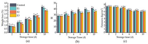 Effects Of Variety And Pulsed Electric Field On The Quality Of Fresh Cut Apples