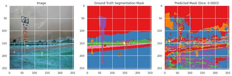 Scene Segmentation With Neural Networks ProgLearn 0 01 Documentation