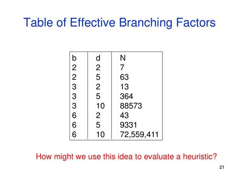 the rich knight implementation ppt download