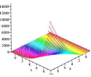 Exact Solution Graph Of Problem Download Scientific Diagram