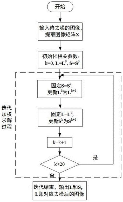 Image Denoising Method Based On Regularization Principal Component Tracking Eureka Patsnap