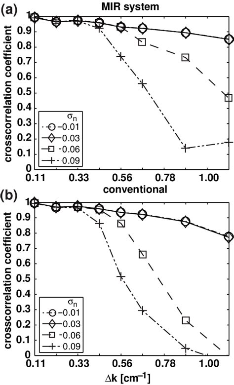 Illustration of the definition of the spectral index η In the figure Download Scientific